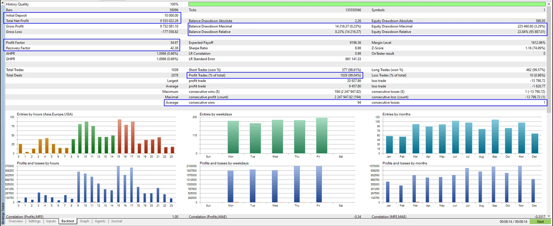 The Infinity EA MT5 V1.41 | FinTech Forex EA
